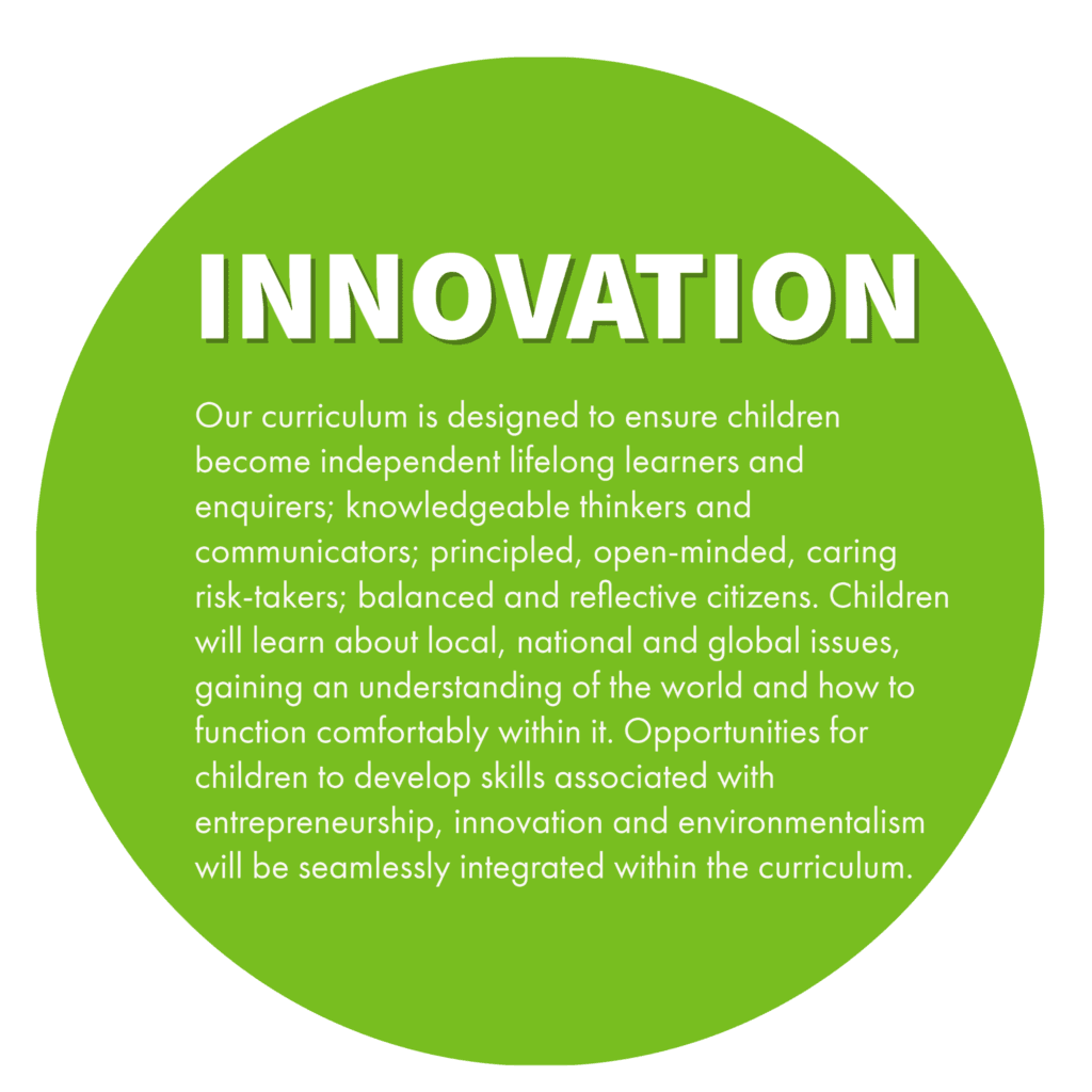 Curriculum - Intent, Implementation, Impact - Alumnis