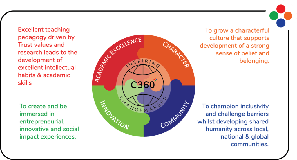 intent-implementation-impact - Alumnis
