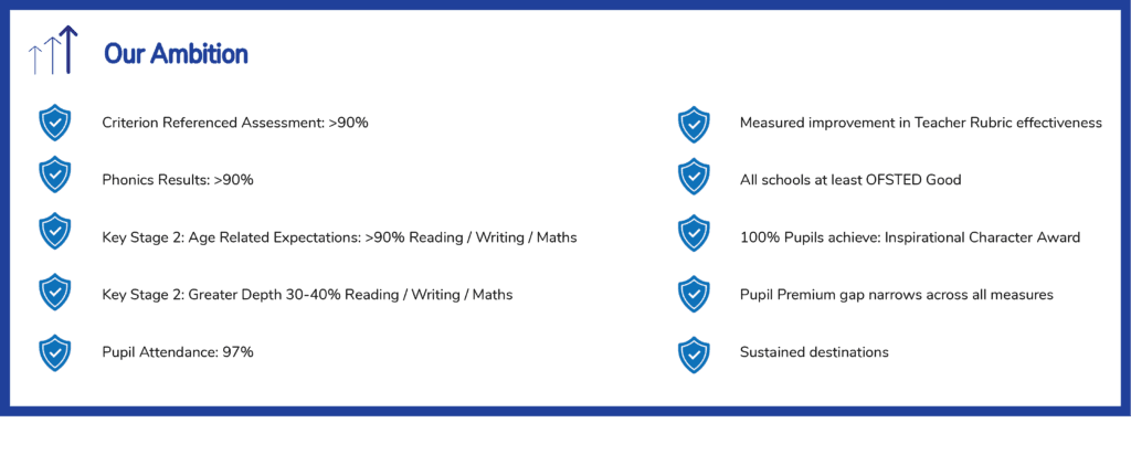 intent-implementation-impact - Alumnis